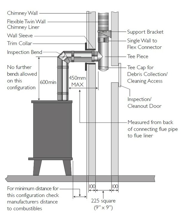 ICS – Twin Wall Insulated System Chimney